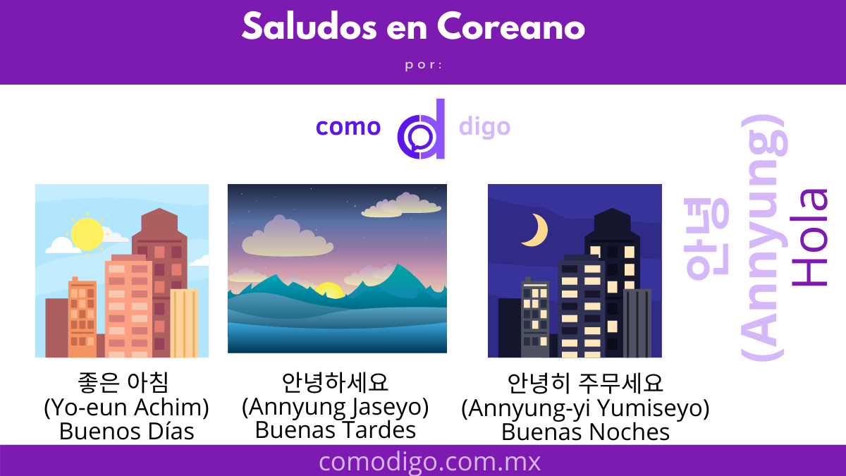 Cómo Saludar en Coreano - Mira los Saludos en Coreano