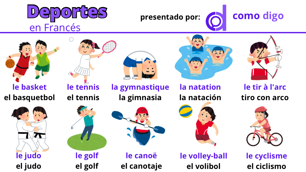 Deportes en Francés - Como Digo